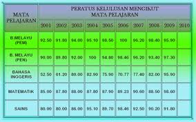 matematik: PECAHAN, PERPULUHAN DAN PERATUS DALAM MATEMATIK