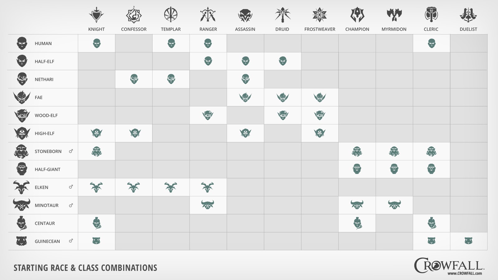 The Video Game Show: Crowdfunded MMO, Crowfall, gets major upgrade to ...