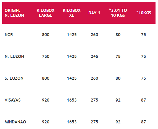 WhateverBuys Community Retail Store: LBC Shipping Rates