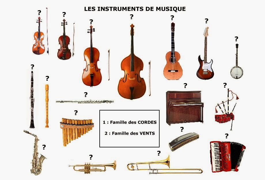 Música 1r d'ESO - Sagrat Cor Diputació - Curs 2013-2014: 26.- ELS ...