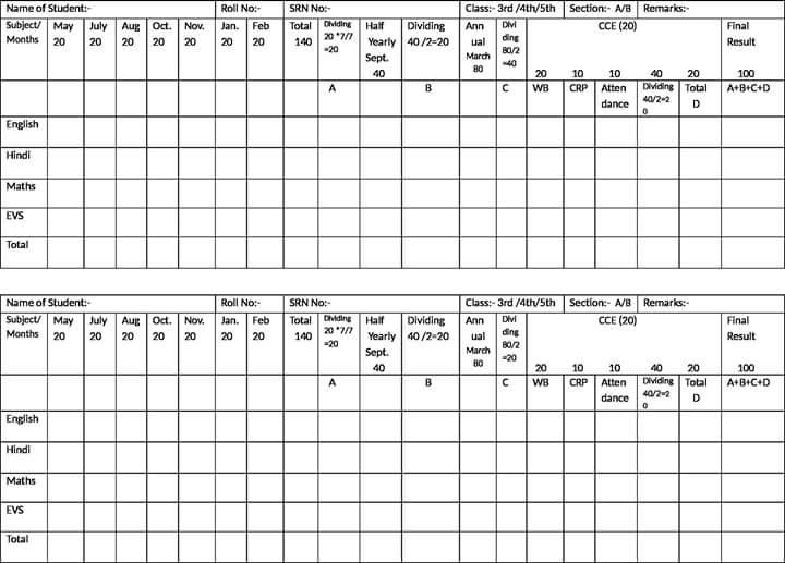 How to make final result (annual) for Classes I to VIII for 2015-16 ...
