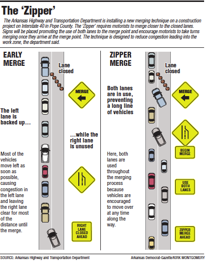 How to properly use merge lanes. : r/coolguides