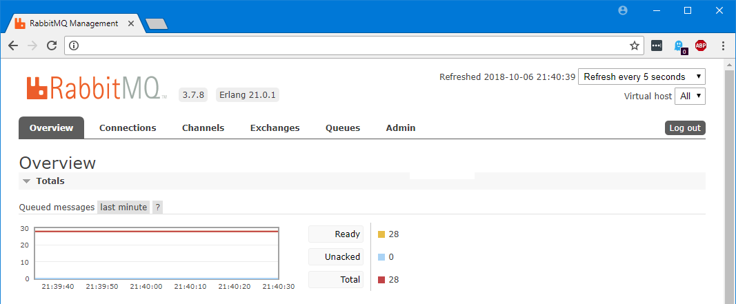 Installing Rabbitmq On Windows ~ Ocean Airdrop
