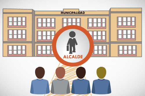 ¿sabes Cuáles Son Las Funciones De Un Alcalde ~ Infonoticias Virtual