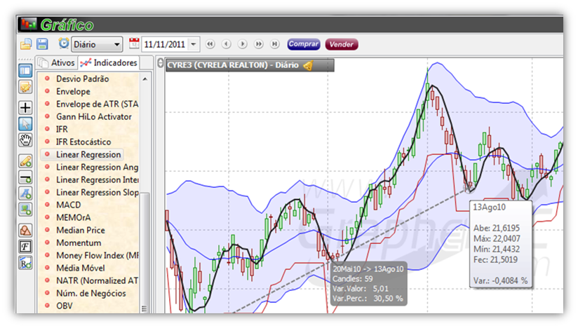 Programas de análise Gráfica ~ Escola de Investidores