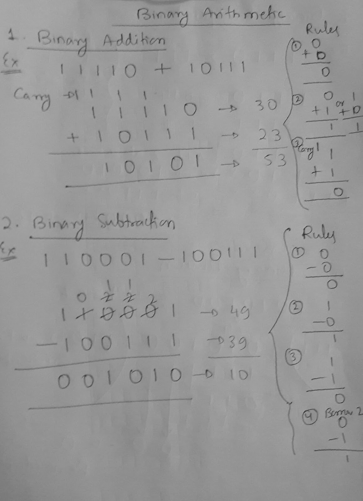 Number System