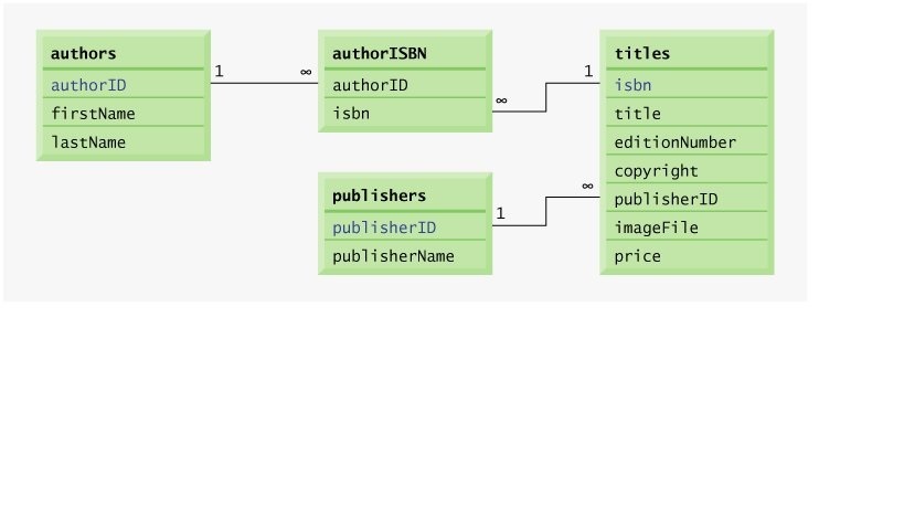 Lab de Informática: Banco de dados para cadastro de livro (Diagrama do ...