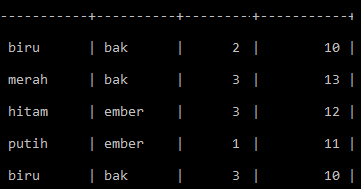 Contoh Kasus N, Menghitung total Jumlah Masing-masing Barang dari semua ...