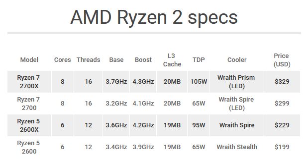 Vic Computer Medan: AMD Ryzen 2nd Gen - The Intelligent Processor