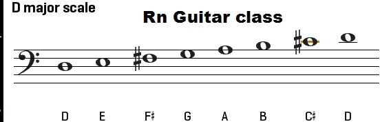 Rn Guitar Classes: D sharp major scale on Guitar