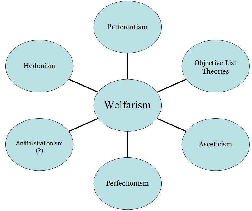 Extensive Arguments: Refining Welfarism & Moral Fallibilism