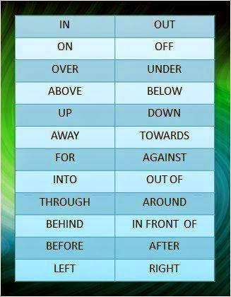 Free IELTS Help: Prepositions and their opposites to easily understand ...