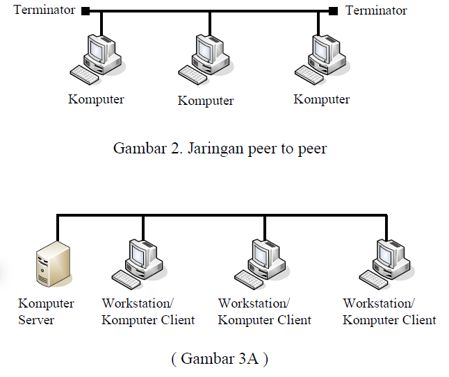 ~ Nadjib Ali N Jaringan Dasar