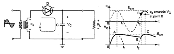 Capacitor Input Filter : Part1 - LEKULE