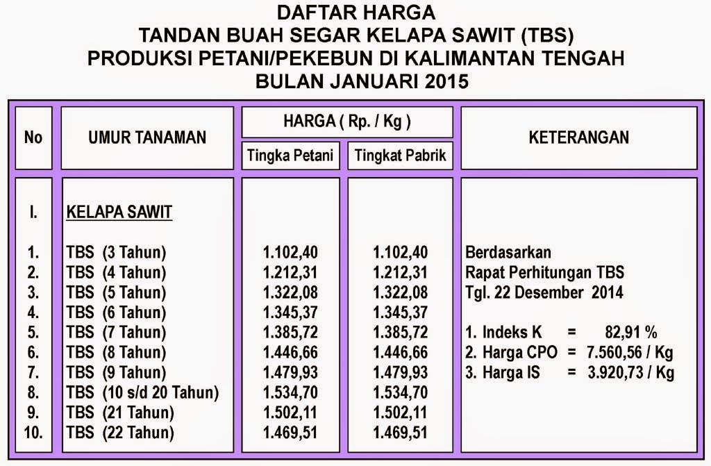 DINAS PERKEBUNAN KALIMANTAN TENGAH: HARGA TBS TAHUN 2015