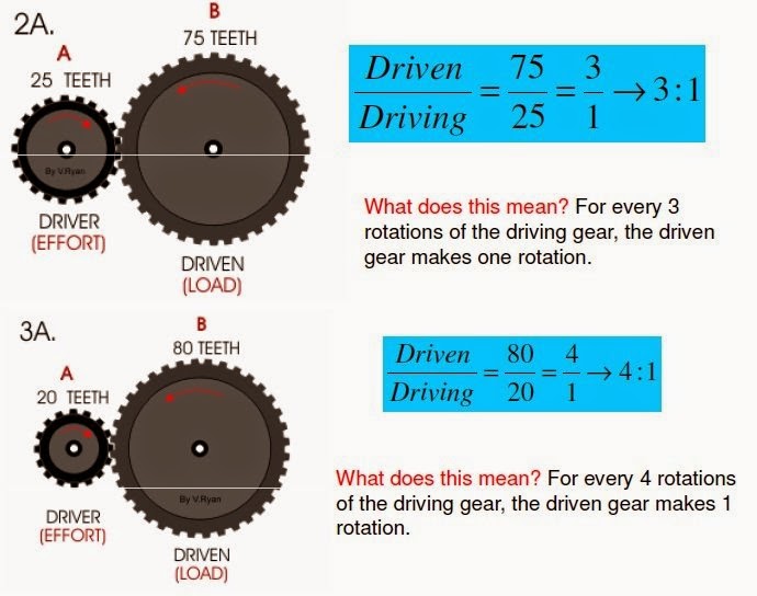 Kumpulan Proyek Robot: Bagaimana Memilih DC Motor , Baterai dan Motor ...