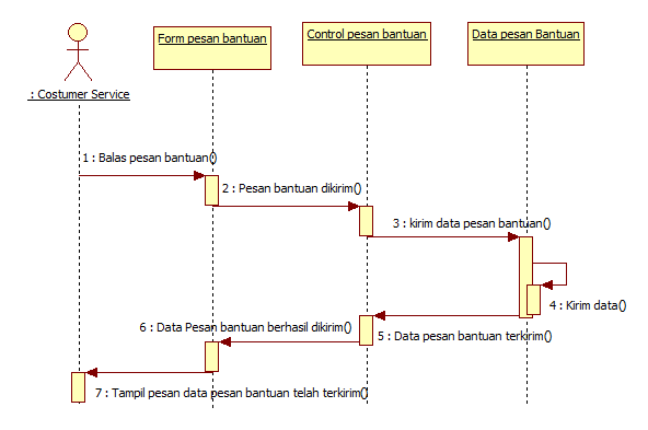 Tutorial Kampus.com - Kumpulan Tutorial