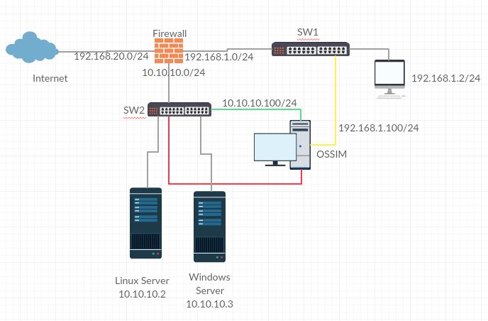 Beginner’s guide: OSSIM (Open Source Security Information Management ...
