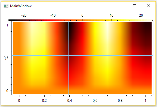 Customized Crosshair with OxyPlot charting library