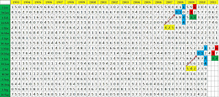 Thai Lottery Tips Amazing Pattern Programming: Thai Lottery Tips for ...