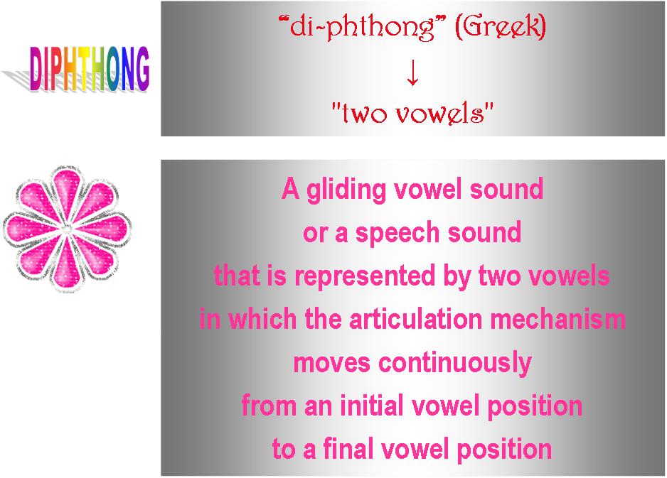 EnglishLovable: Diphthong "I" Introduction