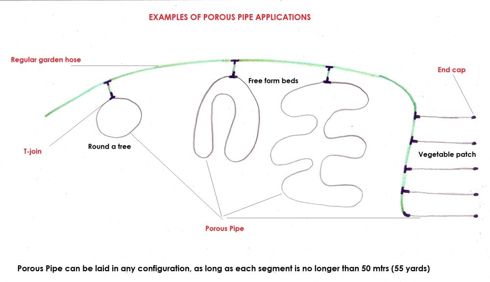 Eco Footprint ~ South Africa: Porous pipe