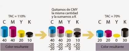 Fernando Luis : MP02: UF 3: Ajust dimensional i tonal de les imatges