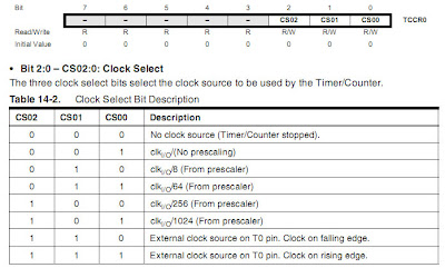Hello World!....: AVR Tutorial - 5. Timers and Counters