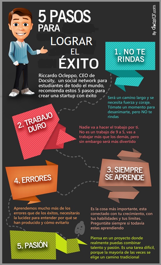 PSICOLOGOS PERU: 5 PASOS PARA LOGRAR EL EXITO