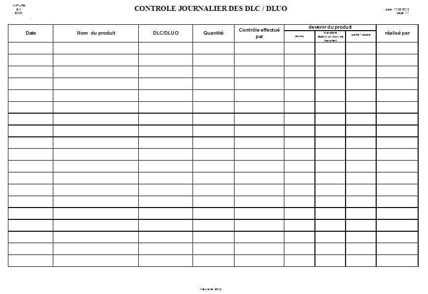 Nature en emoi: Qualité et HACCP