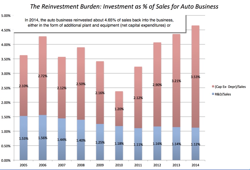 Musings on Markets: The Ferrari IPO: A Price Premium for the Prancing ...