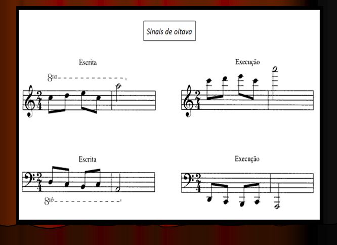 Aprendendo Música.com: 16- Partes e símbolos da partitura.