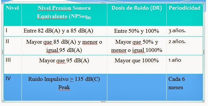Capacitaciones Prevención de Riesgos: ¿Cómo implementar PREXOR en mi ...