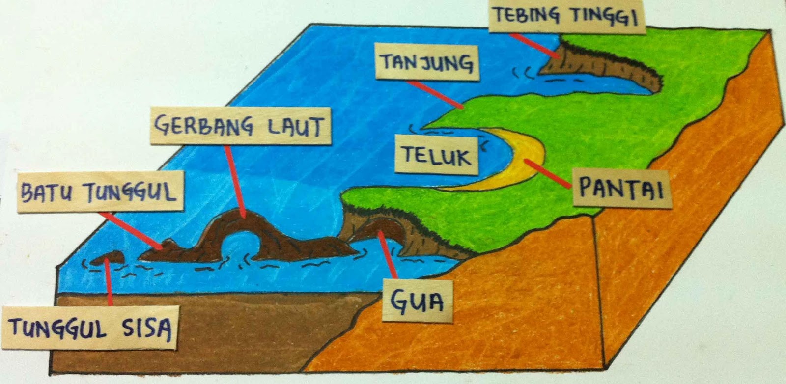 UNIT 6 : BENTUK MUKA BUMI