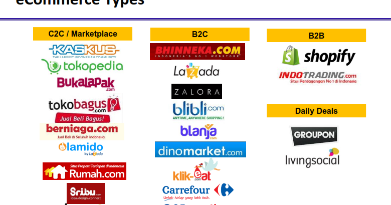 Catatan kecil : Tips Buka Toko atau Lapak Online untuk Pemula