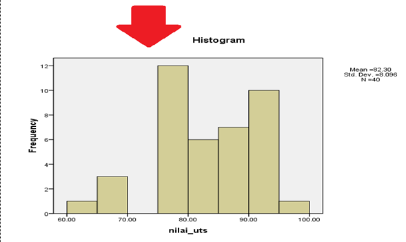 PENGANTAR TEKNOLOGI INFORMASI: CARA MEMBUAT DIAGRAM HISTOGRAM DAN ...