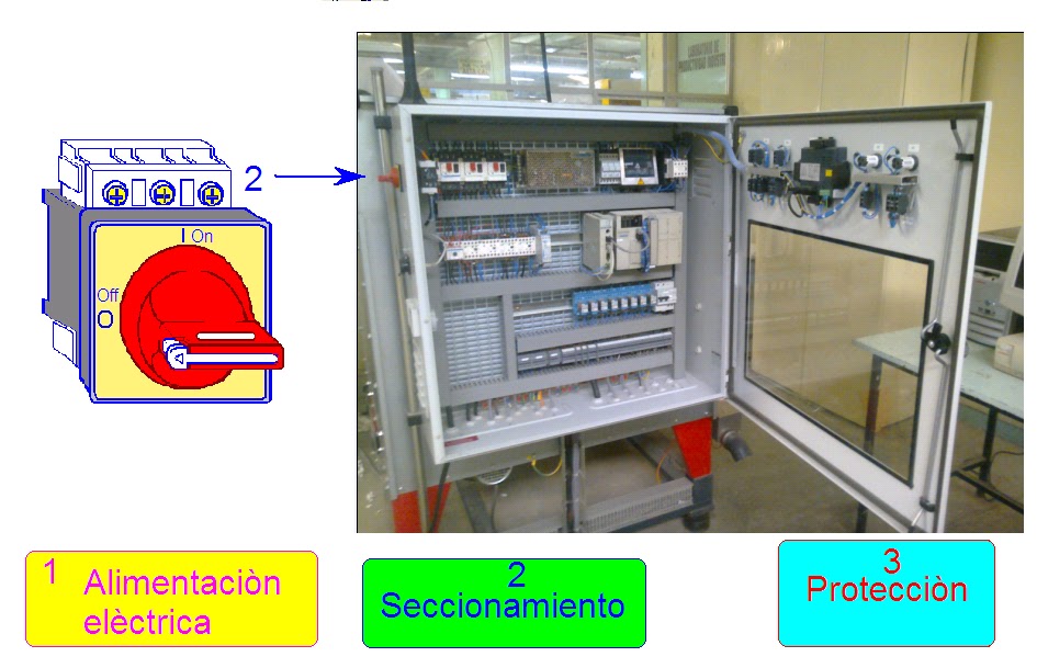 coparoman: Interruptor general seccionador de mando rotativo