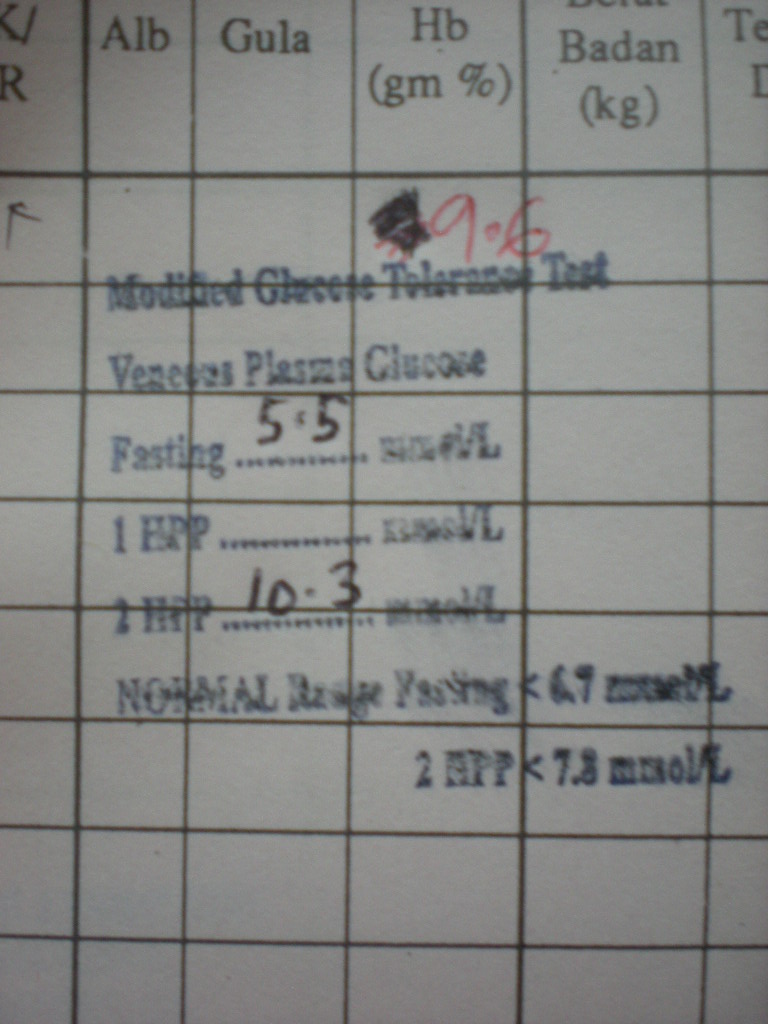 Result MGGT (Modified Glucose Tolerance Test)