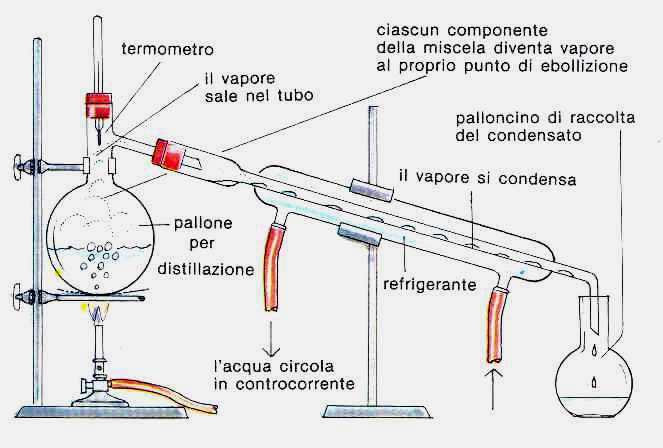 deladelmur: Acqua distillata