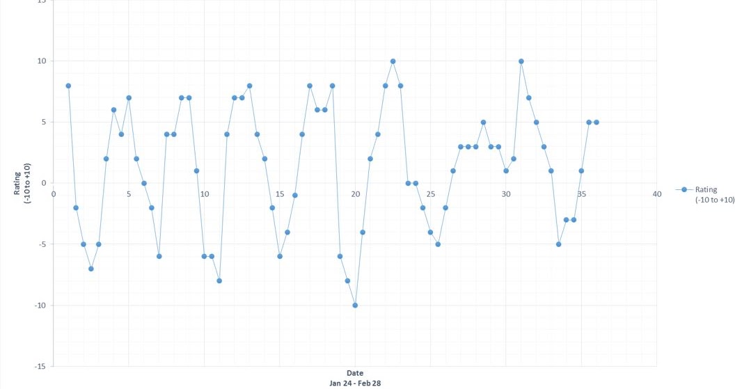 That We Might Have Joy: "Crazy Tracker Charts"