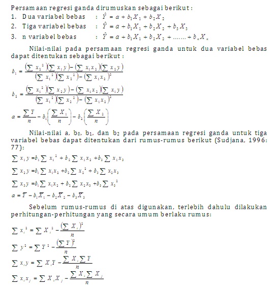 REGRESI LINIER SEDERHANA & REGRESI BERGANDA ~ Mat Eko_Stat Eko & Metrik