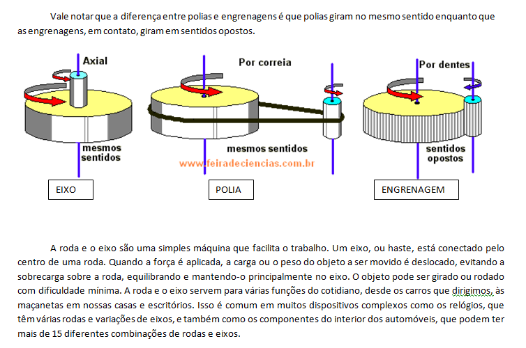 ROBÓTICA EDUCACIONAL: RODAS E EIXOS