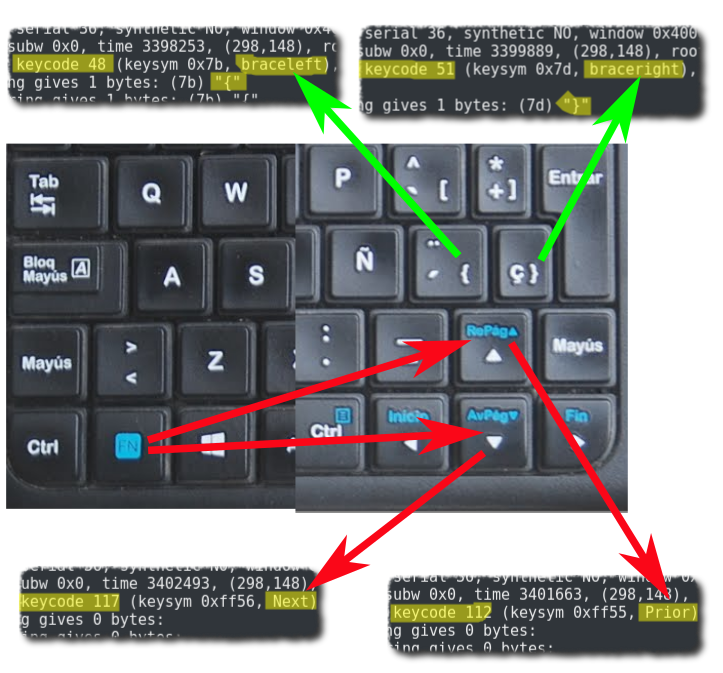 Proyecto Facilitar el Software Libre en el Ecuador