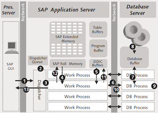 SAP Basis Notes: tháng 11 2017