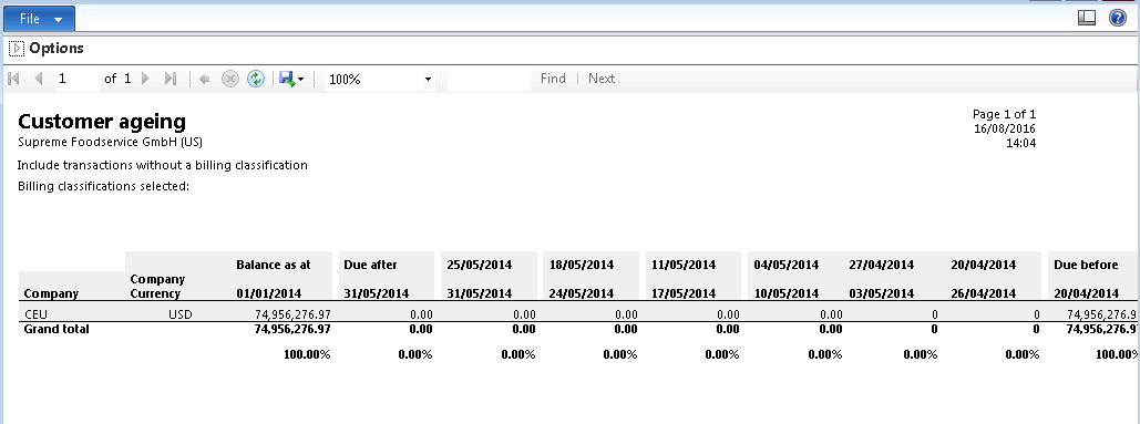 Customer Aging Report - Global i.e. by Company Level i.e. Legal Entity ...