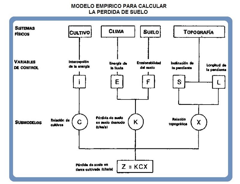 Modelos Matematicos