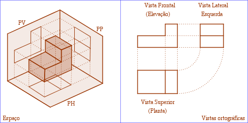 Geometria Descritiva: Complementos: projeções ortográficas