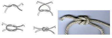 21 Macam-Macam Simpul dan Kegunaanya - OSIKU