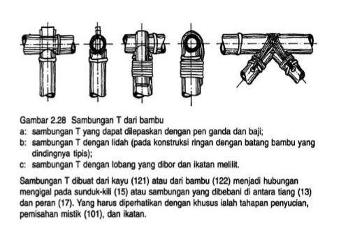 Pengikatan bambu - Our Akuntansi