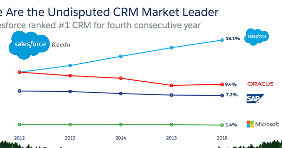 How To Use Salesforce custom domain [ best way in 5 step ] - Salesforcekeeda.com